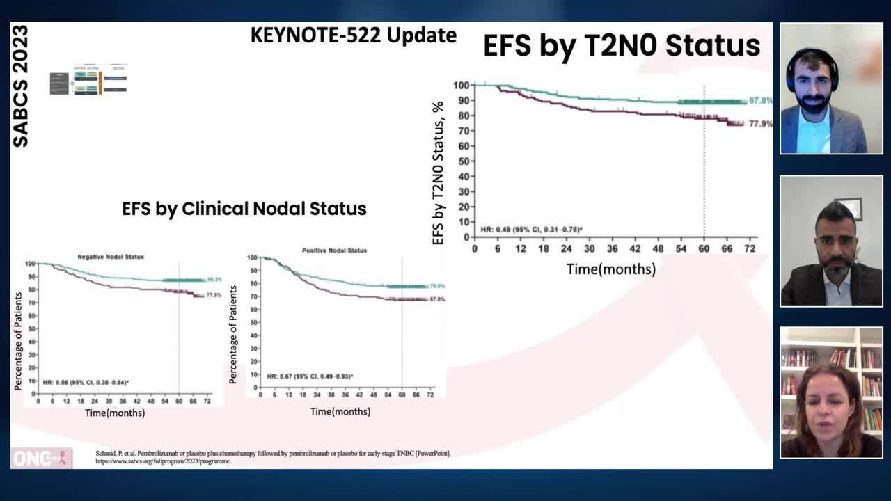 Keynote 522 KEYNOTE 522: Neoadjuvant And Adjuvant Pembrolizumab In