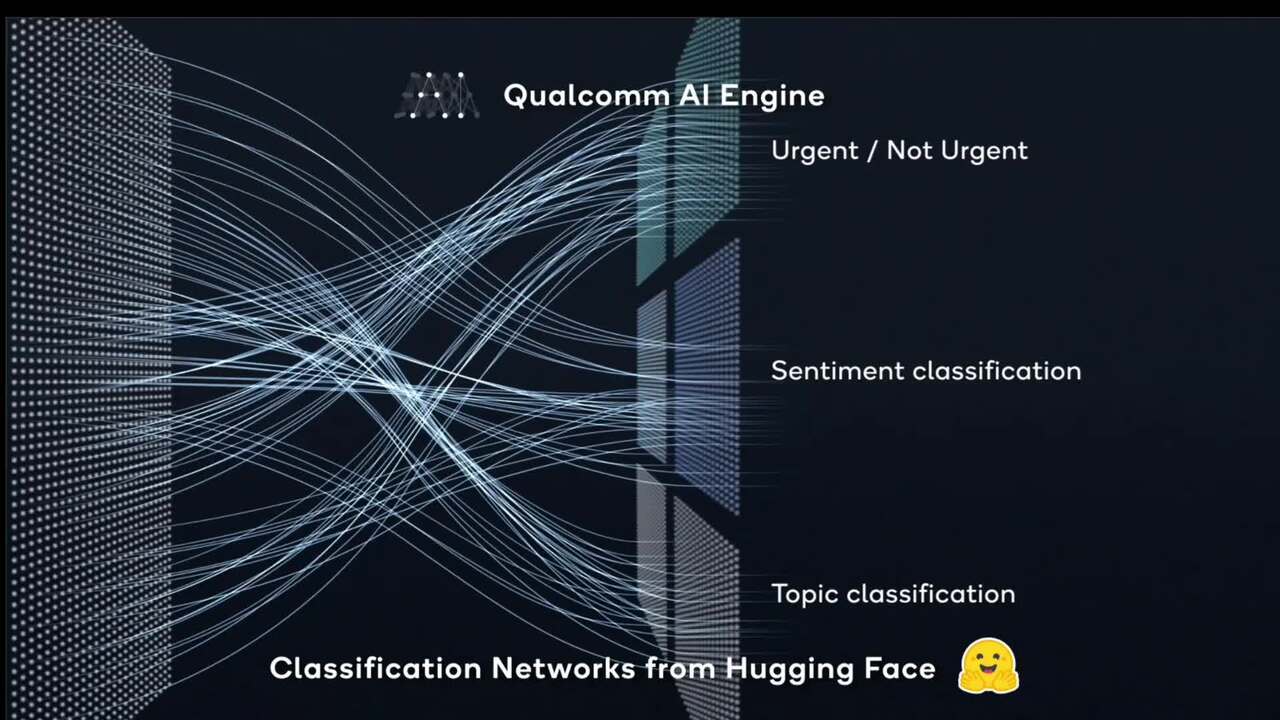 Hugging Face partners with Qualcomm Technologies to enable transformers for Qualcomm Cloud AI ...