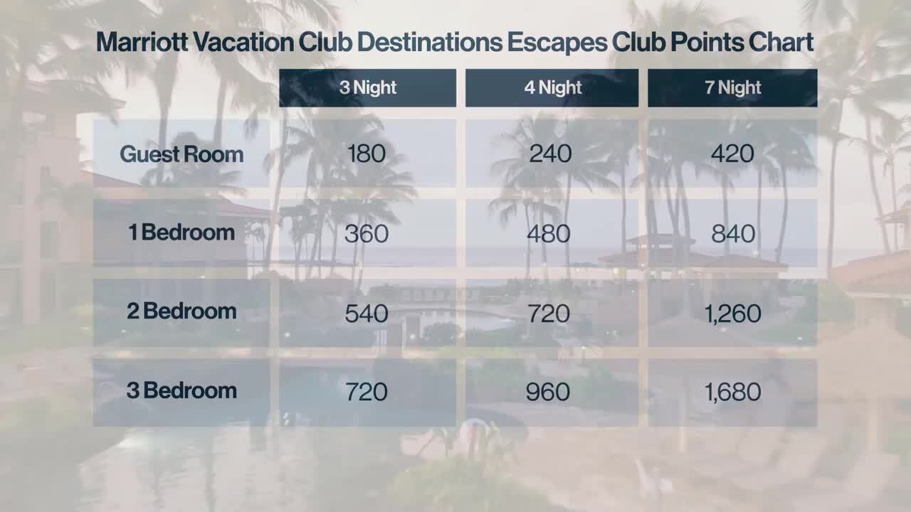 Marriott Vacations