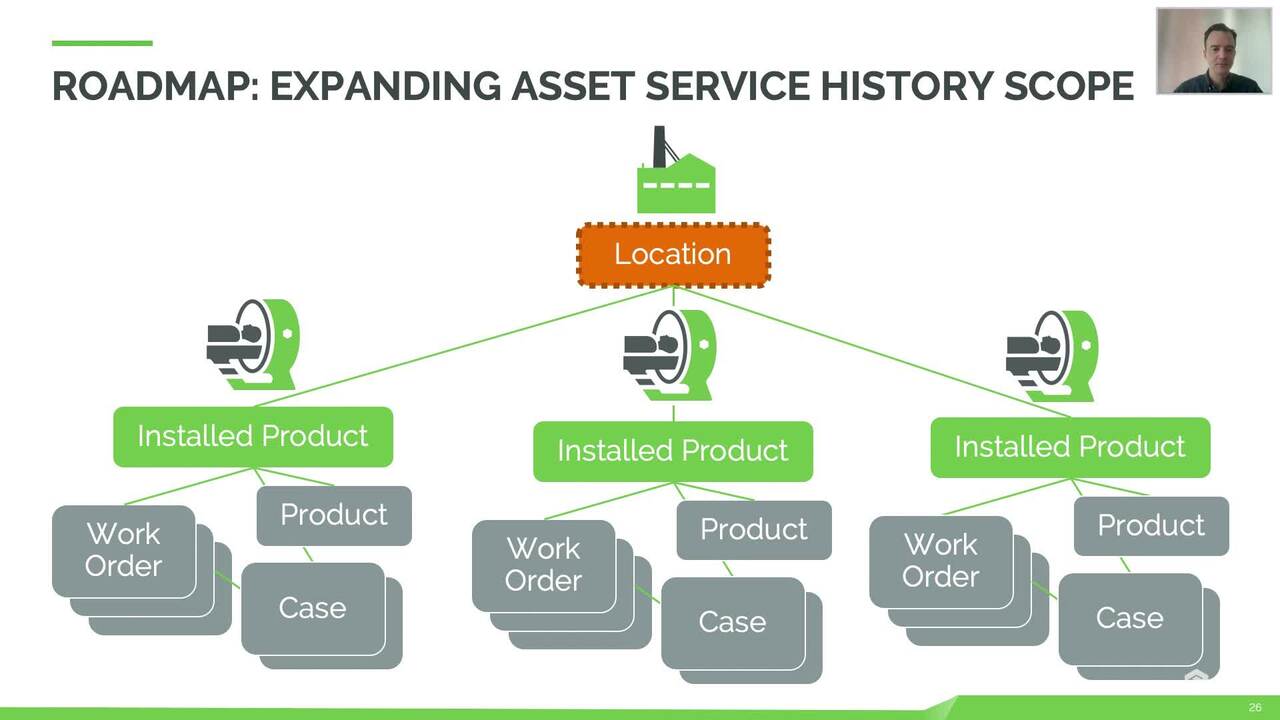 AI for Service | ServiceMax | PTC