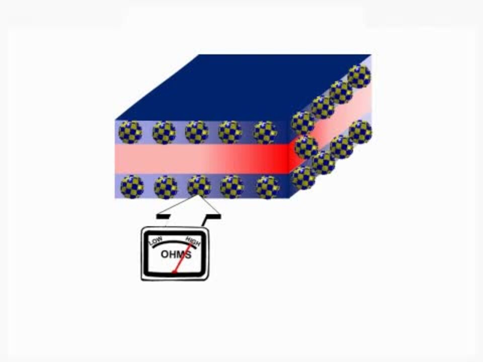 GMR Overview | DigiKey