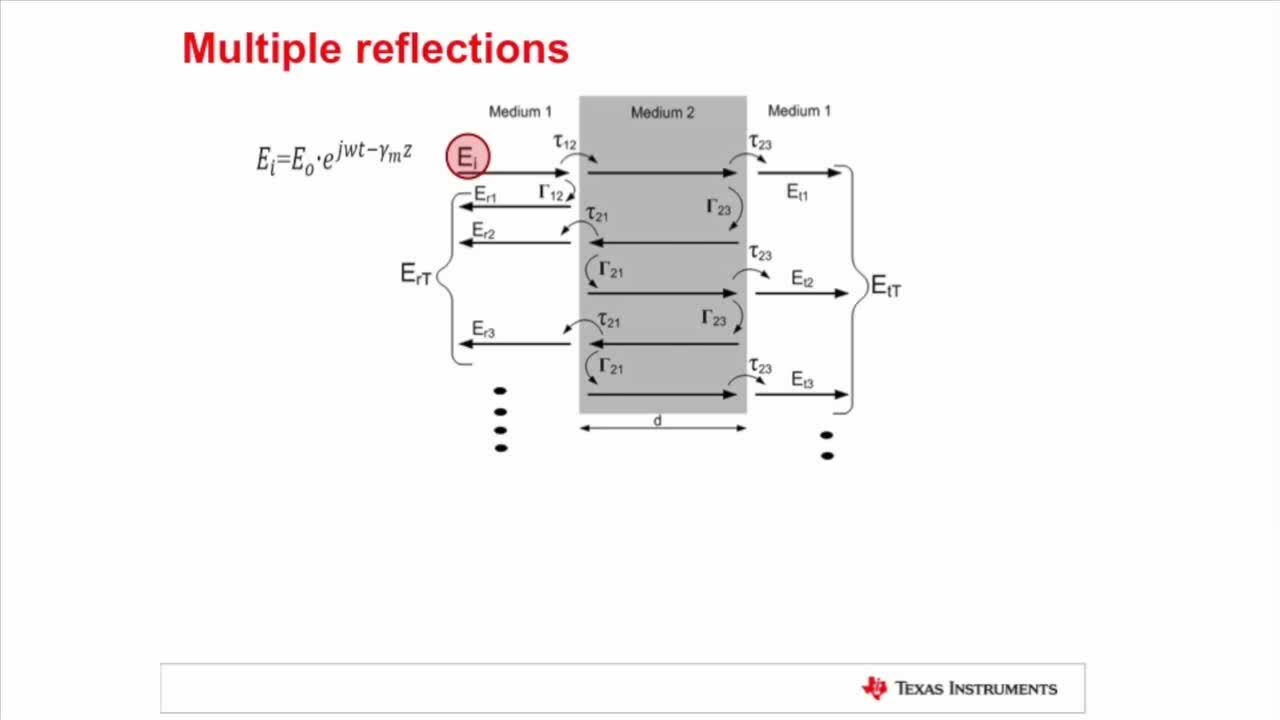 Engineer It - How to understand ripples in RF devices performance | DigiKey