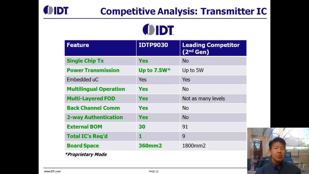 Introduction to Renesas Wireless Power IC Solutions | DigiKey
