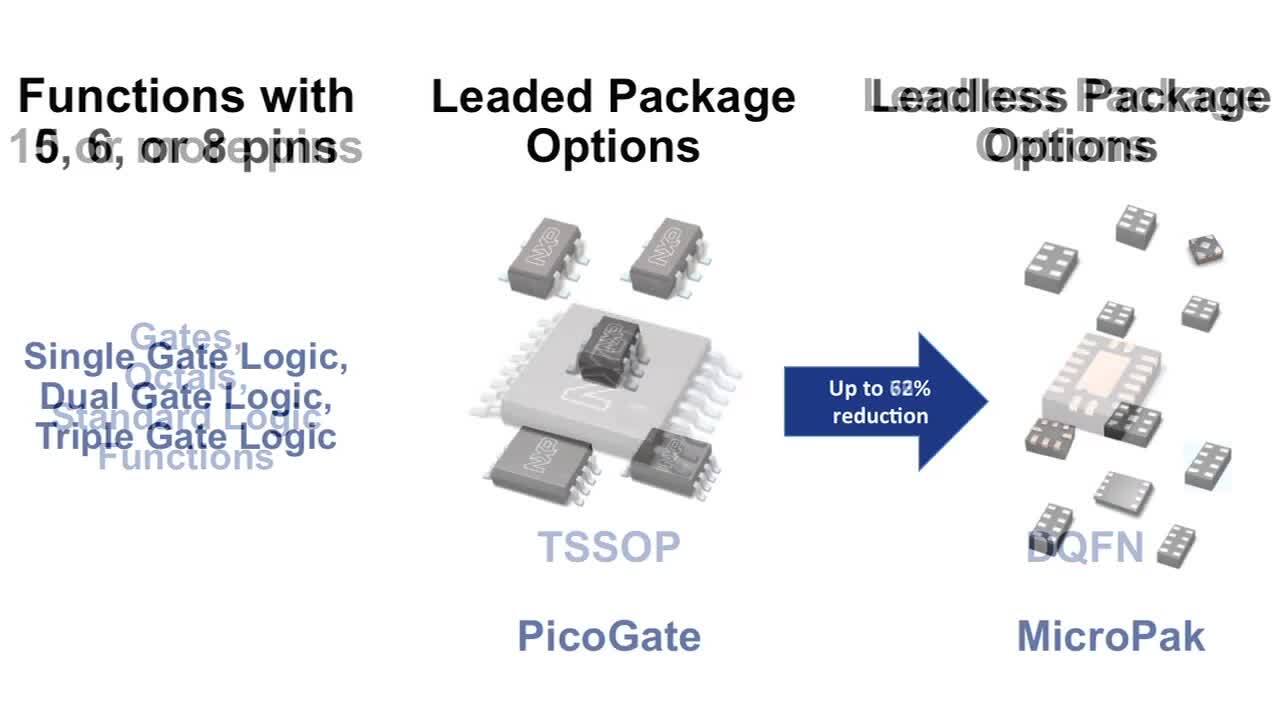 Benefits of migrating Logic designs from Leaded, to Leadless packages ...