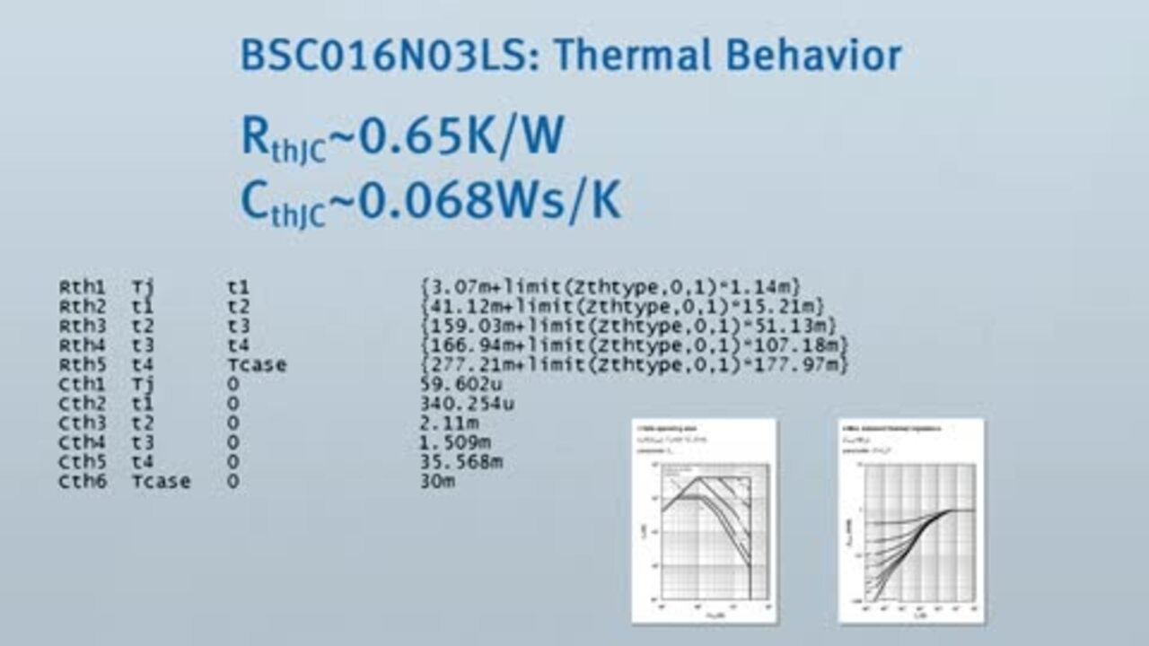 Dynamic Thermal Behaviour Part 1 Introduction | DigiKey