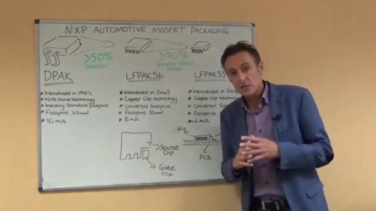 LFPAK33 MOSFETs for automotive Shrinking the power footprint Nexperia ...