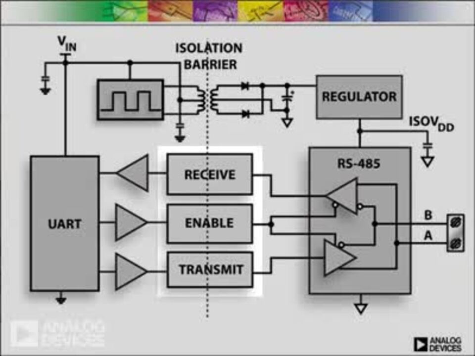 ADM2582E: Signal and Power Isolated RS-485 Transceiver | DigiKey