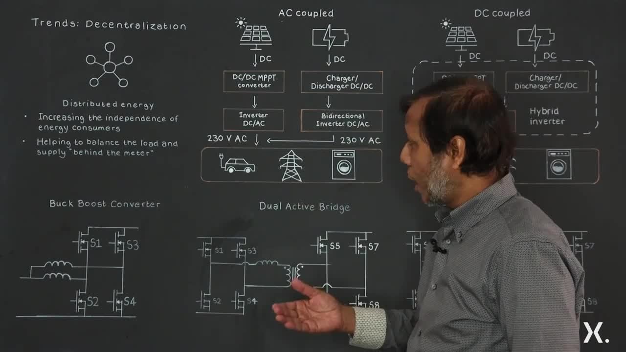 Enhancing Battery Energy Storage Systems | DigiKey