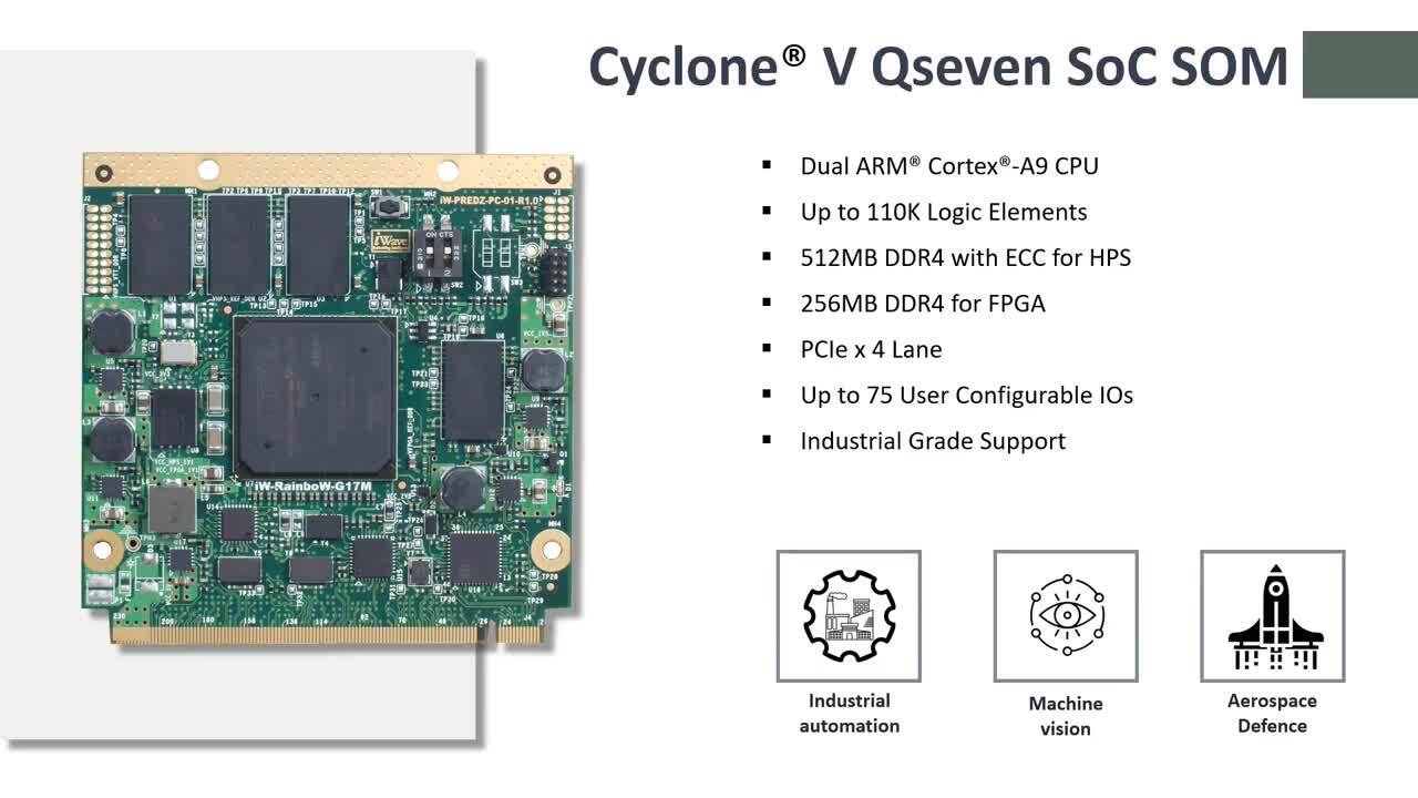 Accelerate innovation with Intel System on Modules | DigiKey