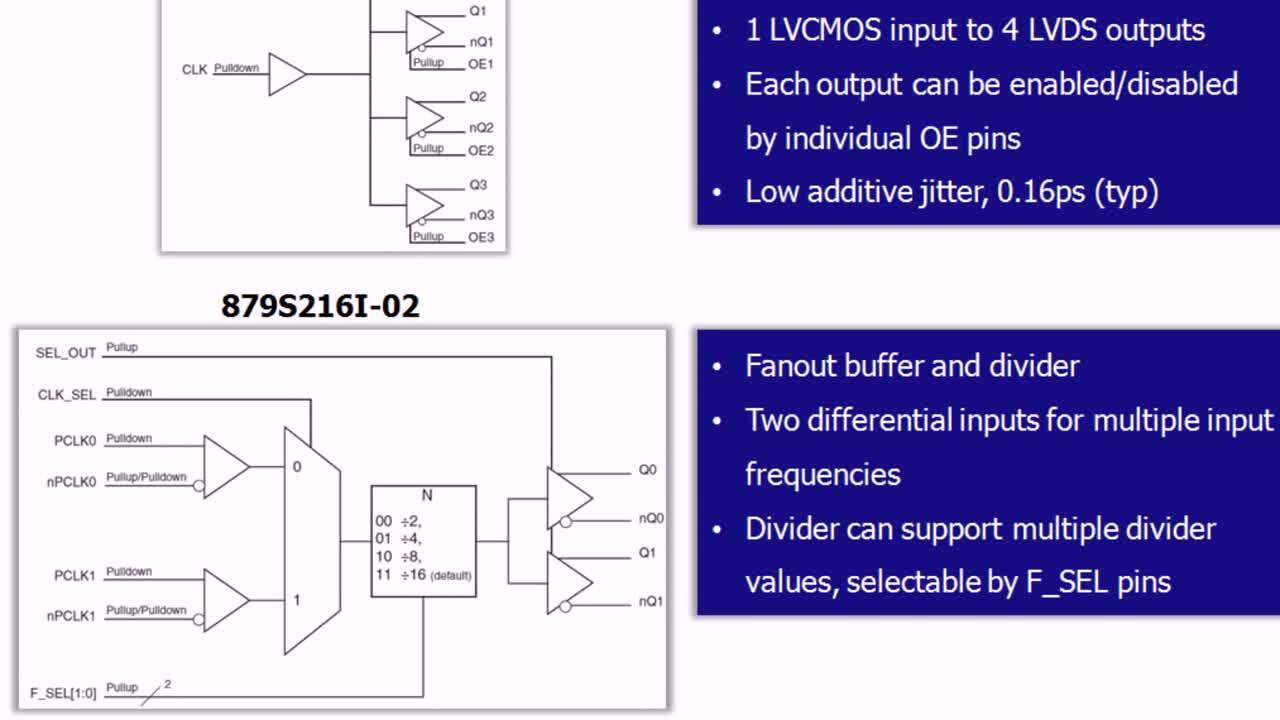 Fanout Buffers by Renesas - World Leader in Timing Solutions | DigiKey