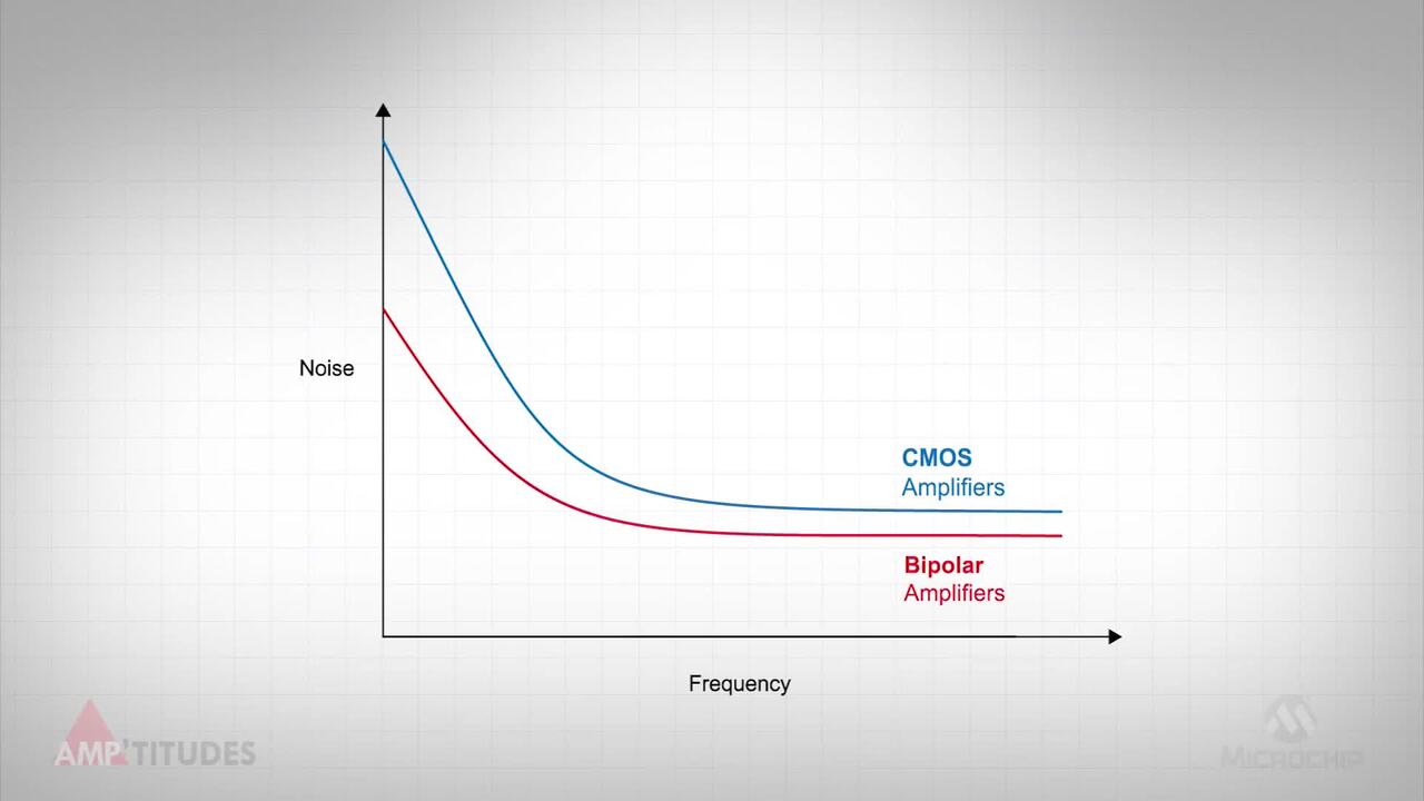 Amp'titudes Episode 10 - Bipolar vs CMOS | DigiKey