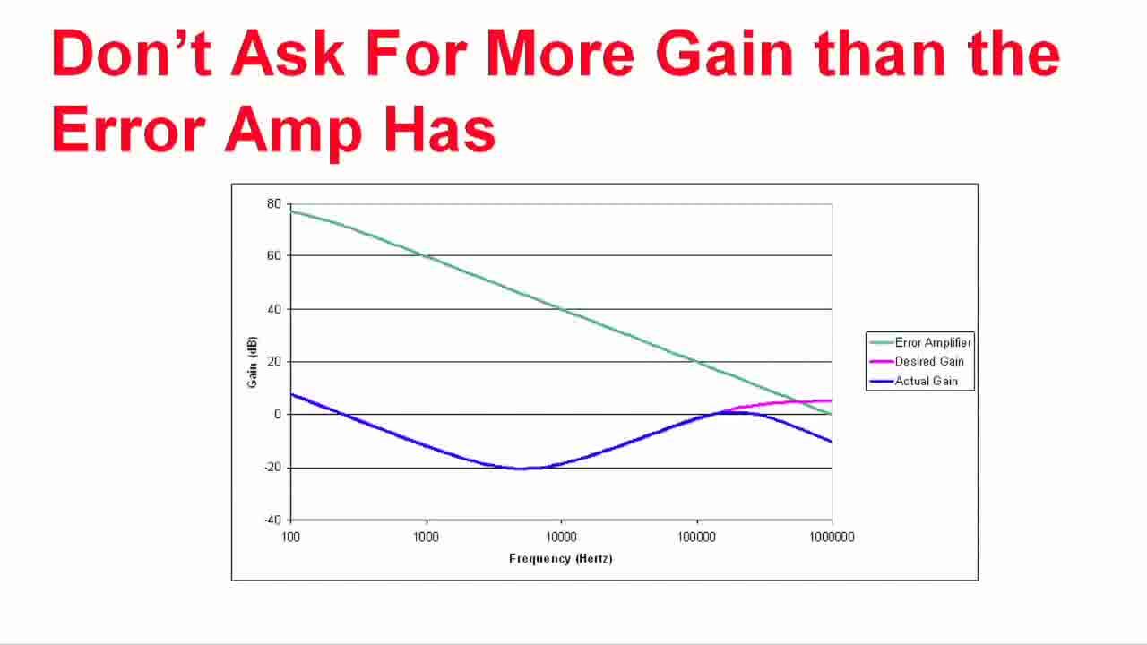 Power Tip 22 Avoid these common error amplifier pitfalls | DigiKey