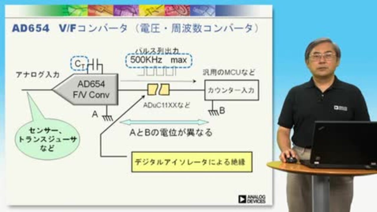 AD654 V／F（電圧／周波数）コンバータ | DigiKey