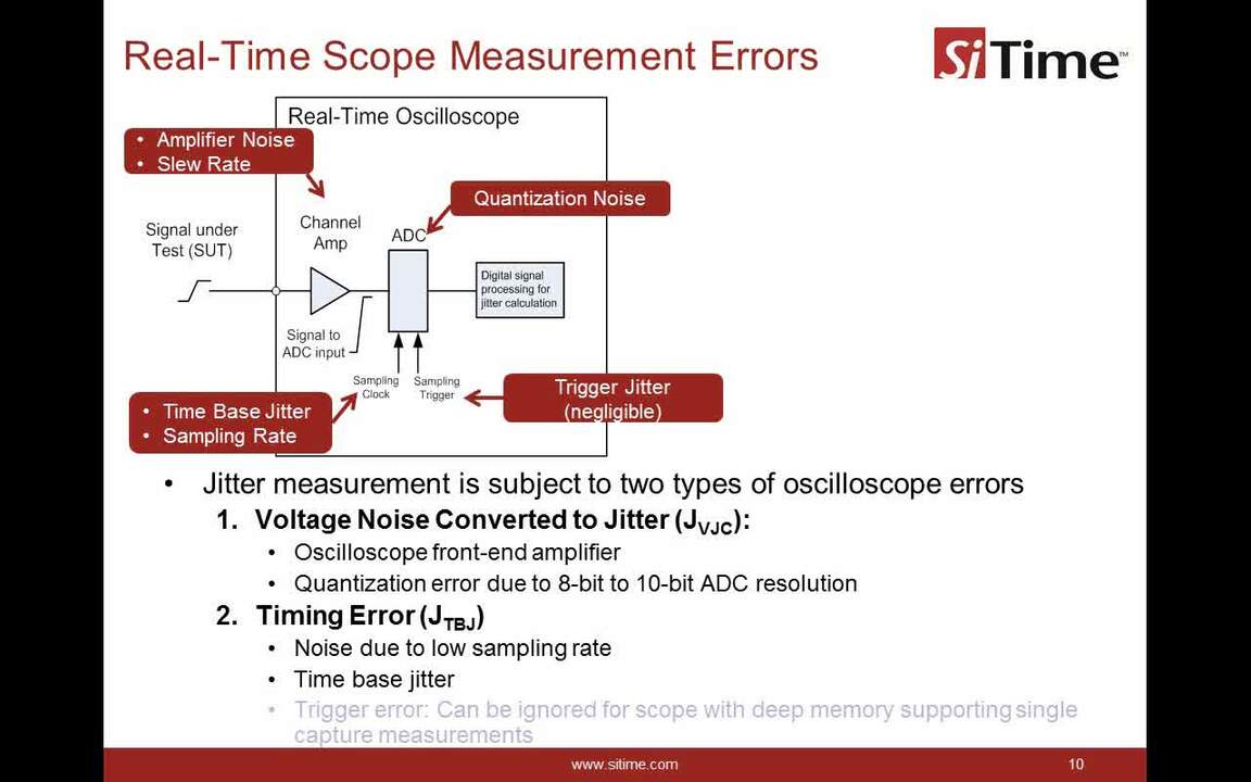How to measure clock Jitter - Precision | DigiKey