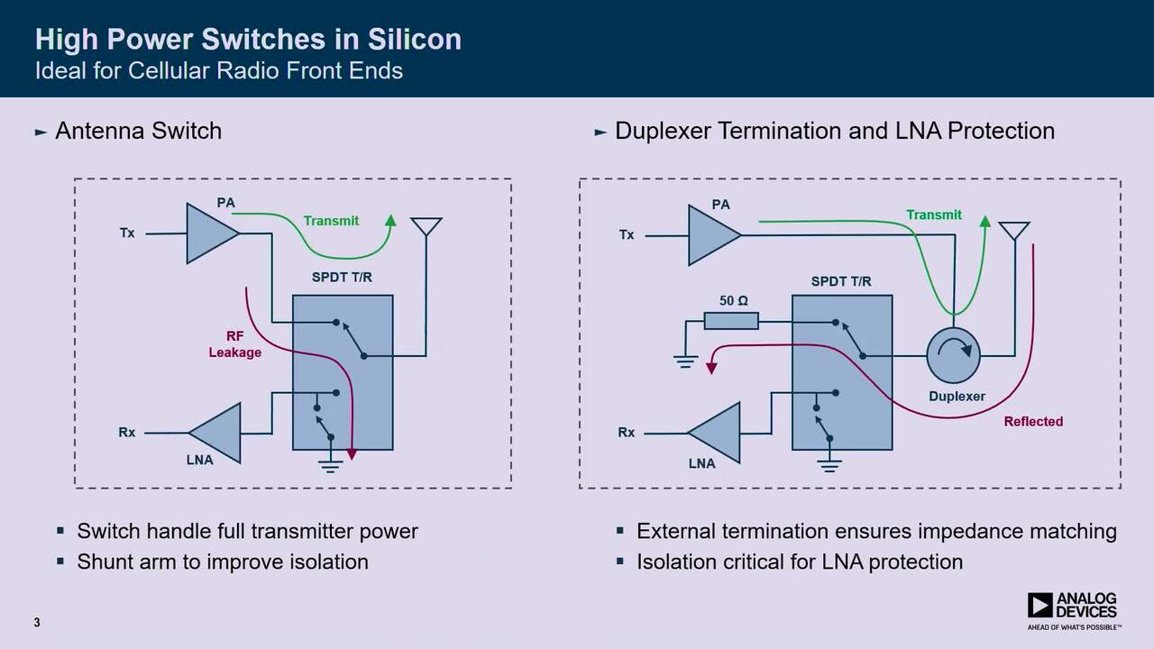 High-Power Switches in Silicon | DigiKey