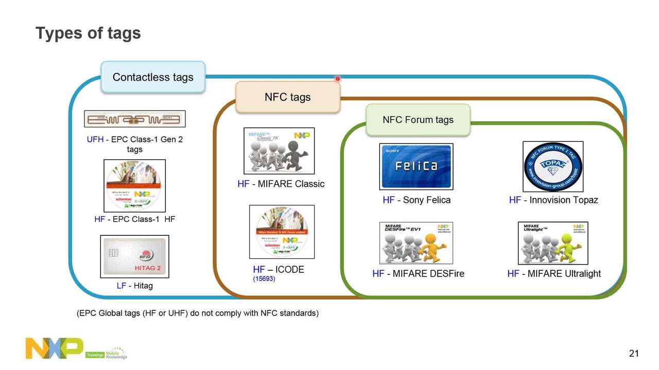 NFC Essentials | DigiKey