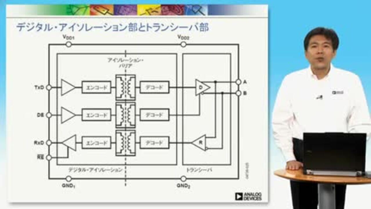 ADM2483 半二重iCoupler® 絶縁型RS-485トランシーバ | DigiKey