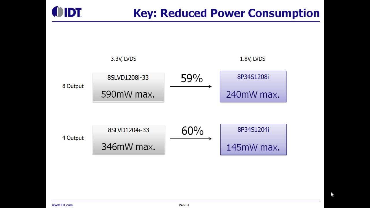1.8V LVDS Clock Buffers by Renesas Low-power, High-performance | DigiKey