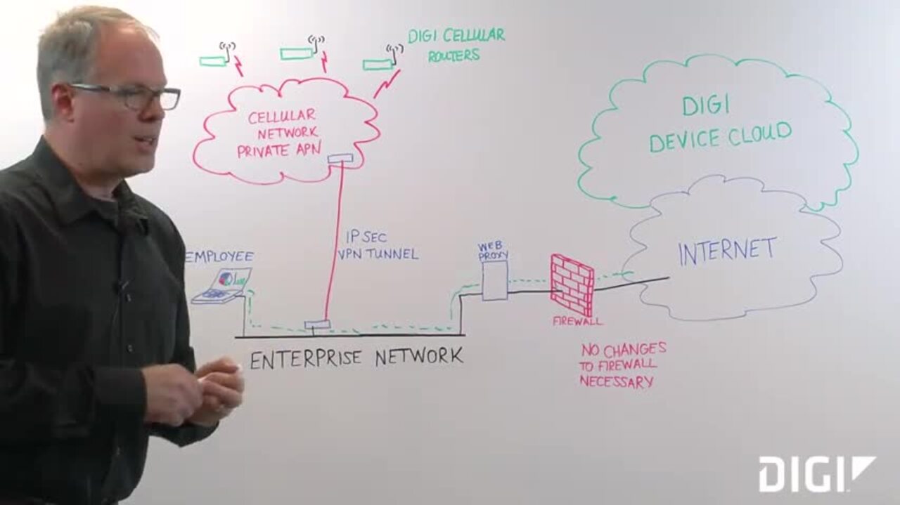 Secure Device Management within a Private Cellular Network | DigiKey