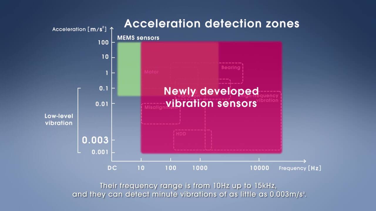 KEMET’s Piezoelectric Vibration Sensors | DigiKey