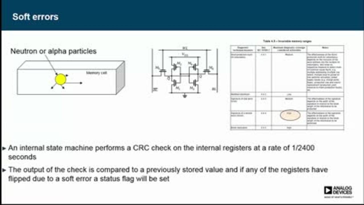 An ADC Optimized for Functional Safety | DigiKey