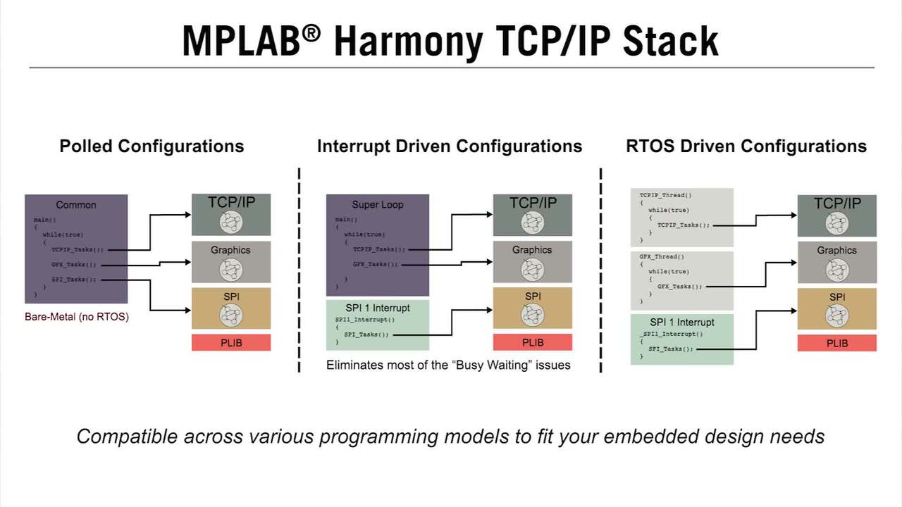 MPLAB® Harmony TCP/IP Stack | DigiKey
