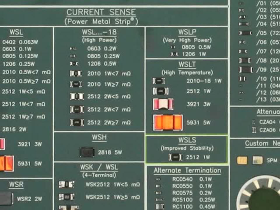 SMD Resistors Product Board Overview | DigiKey