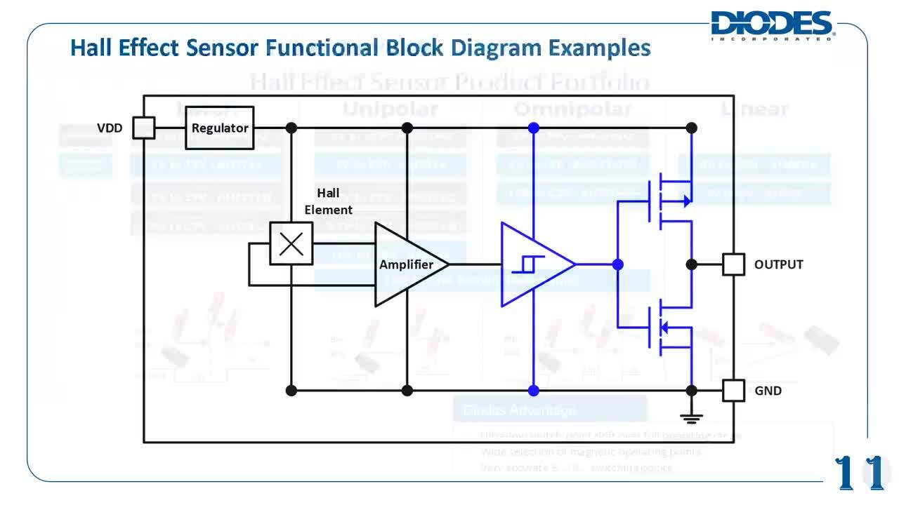 Sensors | DigiKey