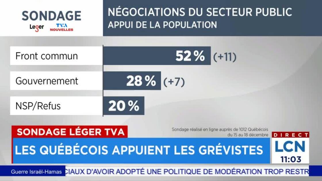 Vidéos et bulletins de nouvelles | TVA Nouvelles