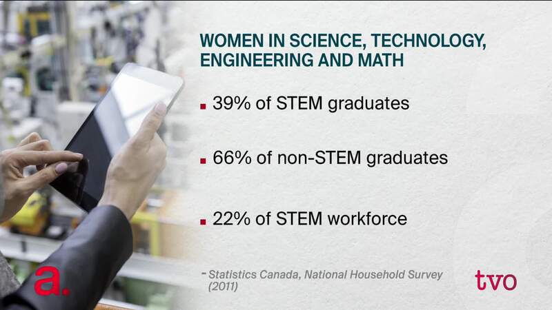 Championing Women in STEM | TVO Today