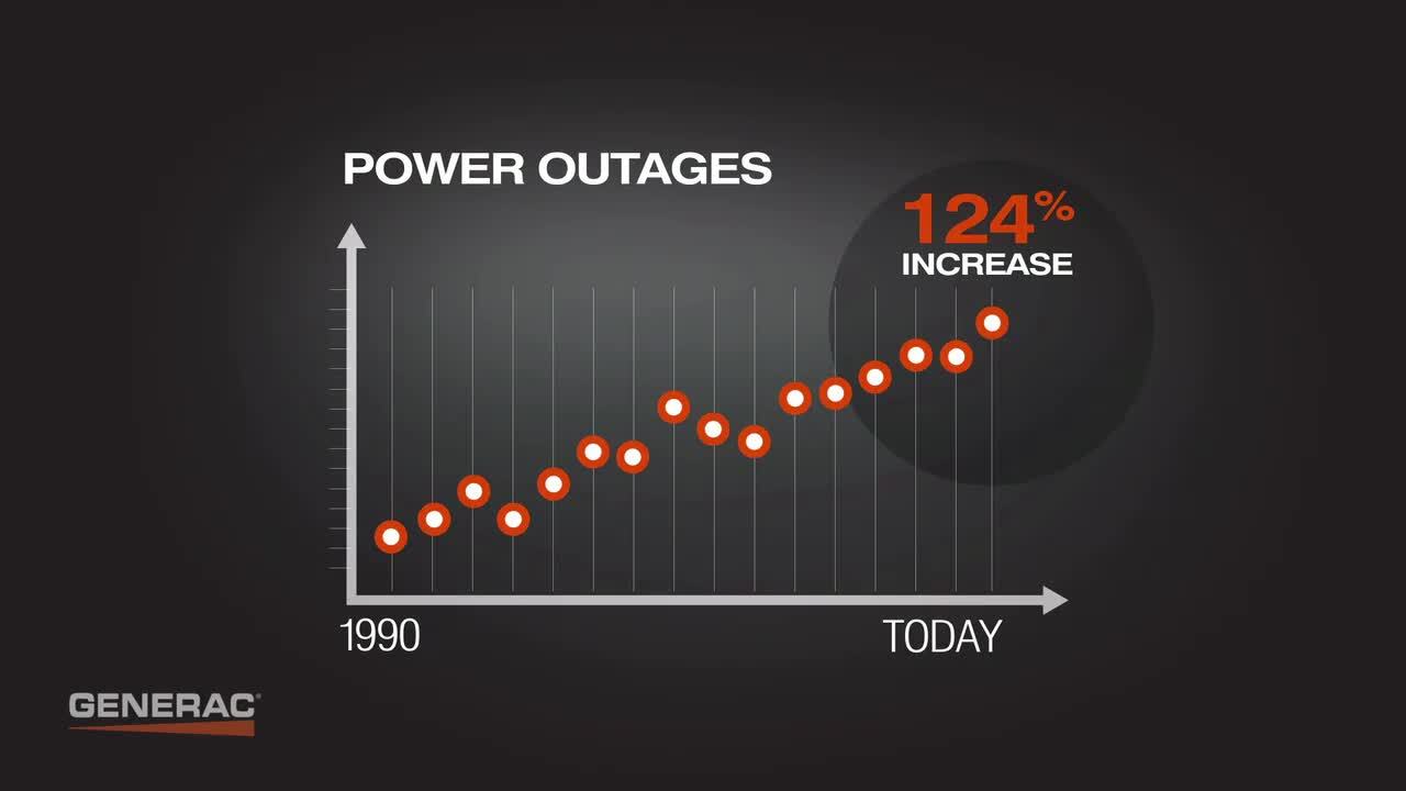 Generac 24,000 Watt Dual Fuel Home Standby Generator with Smart Home ...