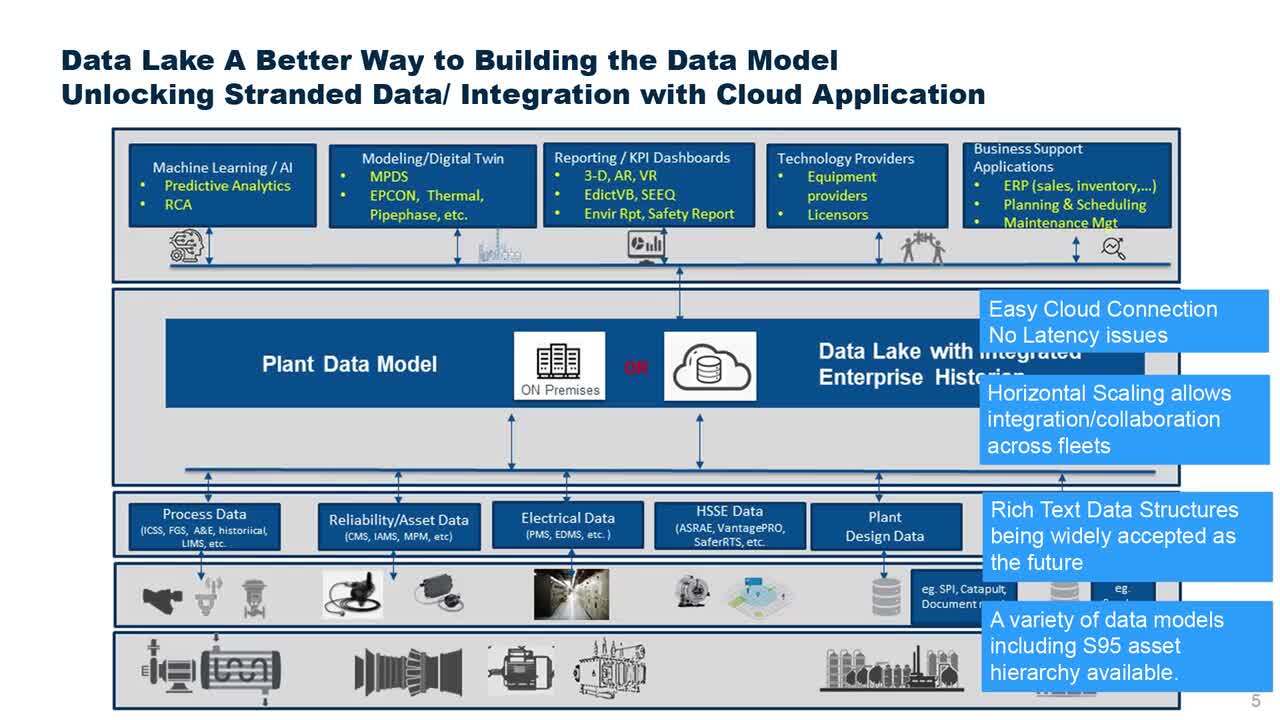 Asset Management - Emerson Video Library