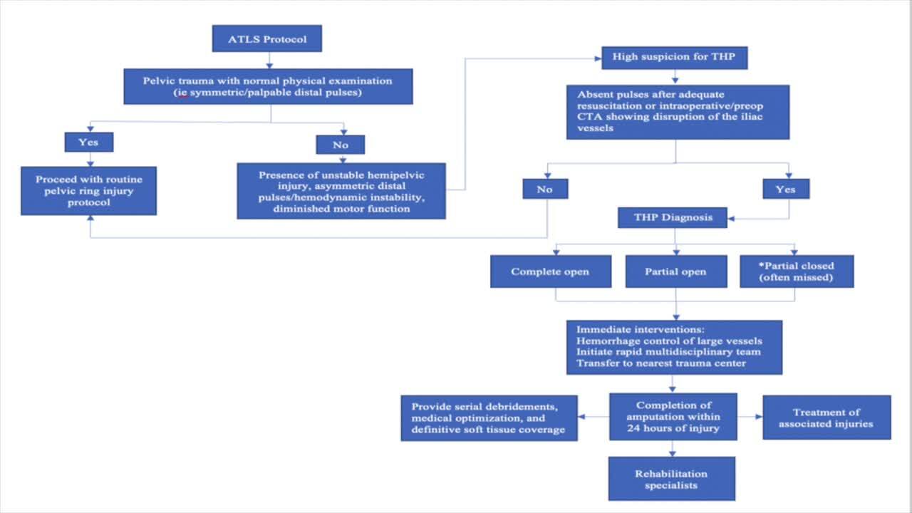 American Academy of Orthopaedic Surgeons