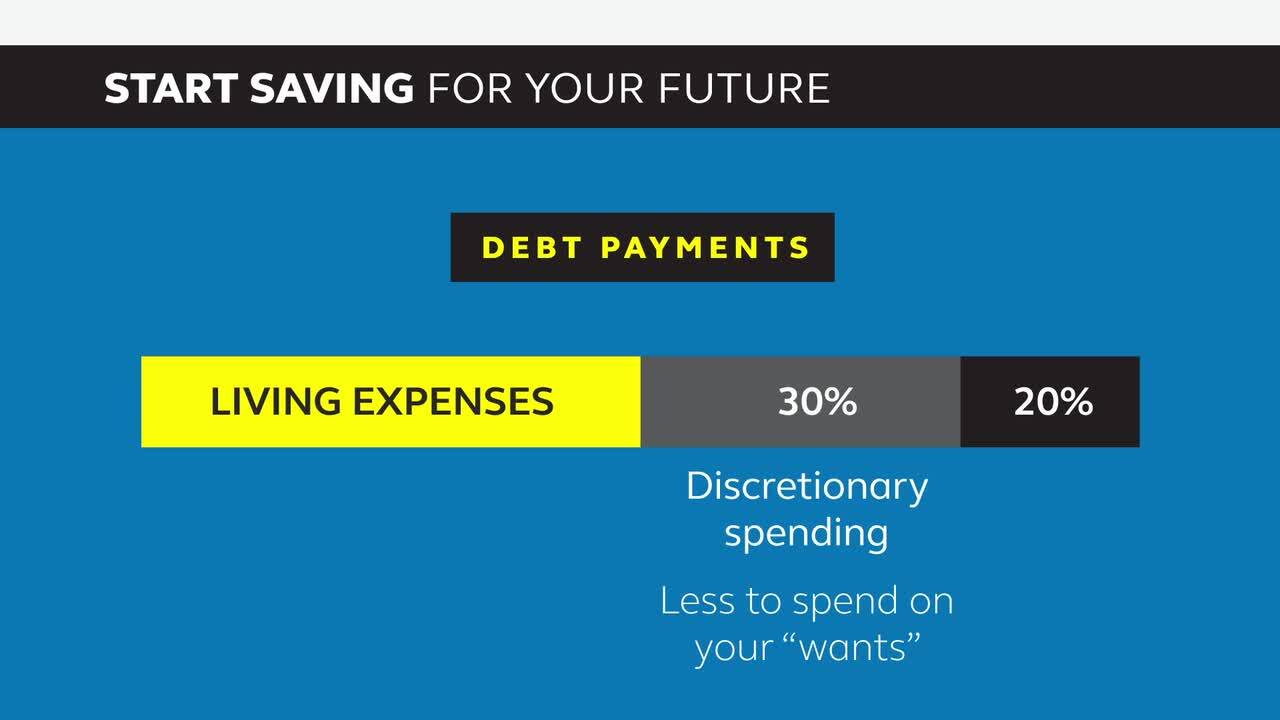 Start Saving for Your Future