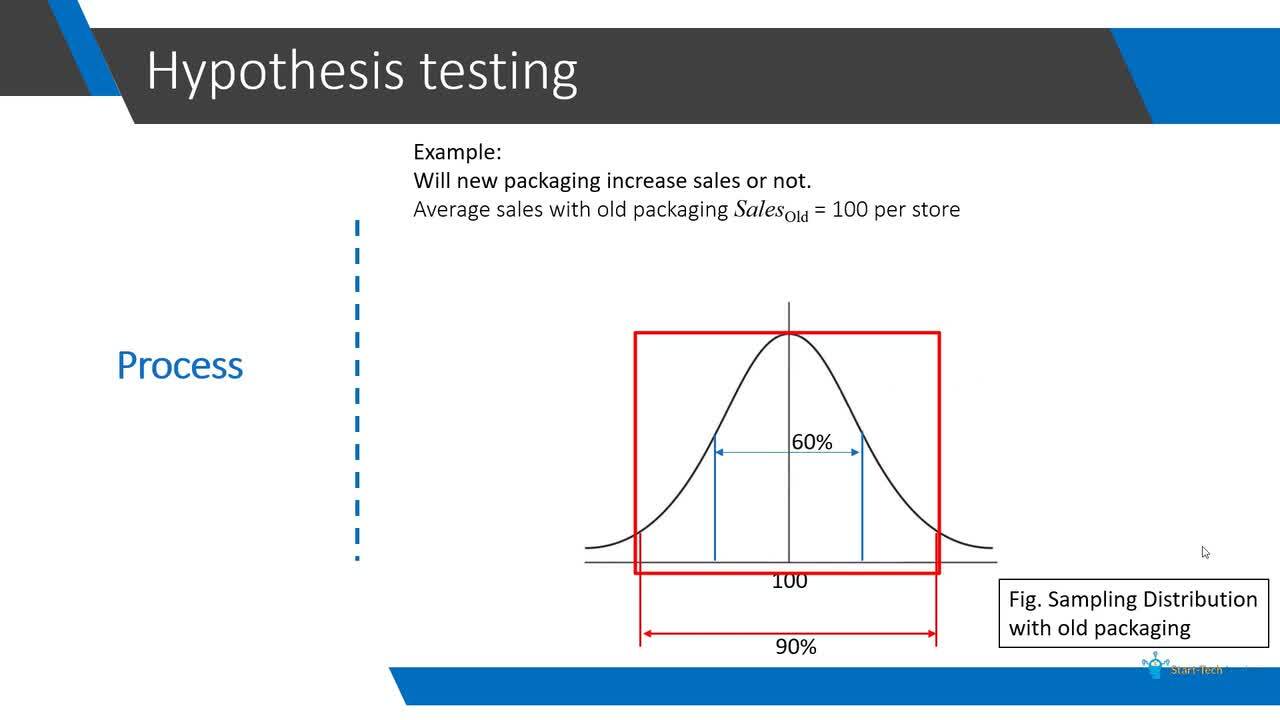 Hypothesis Testing Testing The Hypothesis | PPT