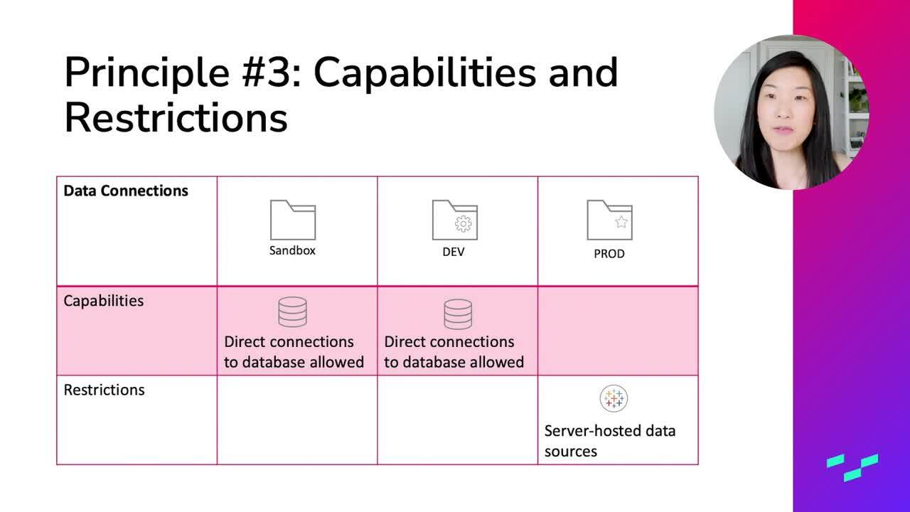 Successful Self-Service Governance for Tableau Server/Online