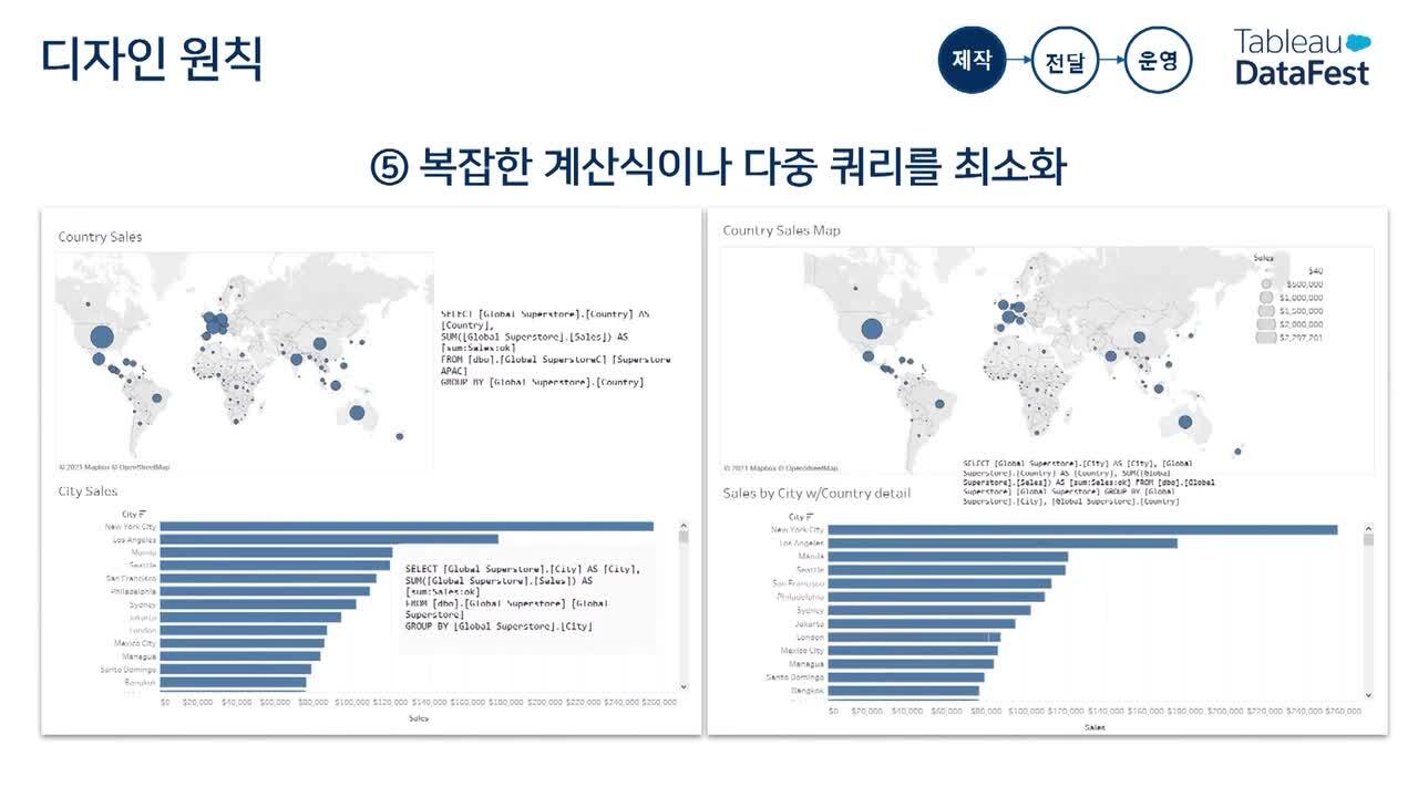 Tableau DataFest Seoul/Korea 2022