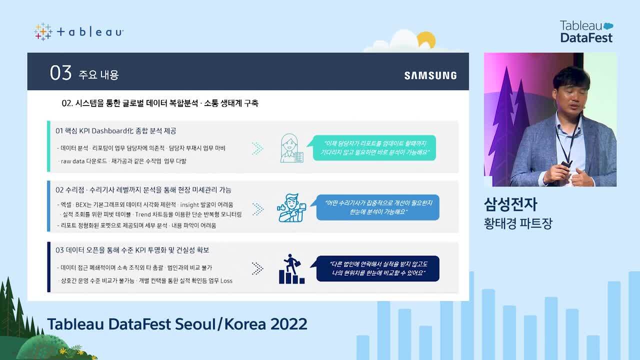Tableau DataFest Seoul/Korea 2022