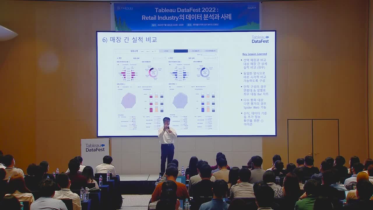 [Tableau DataFest] Retail Industry_On-demand