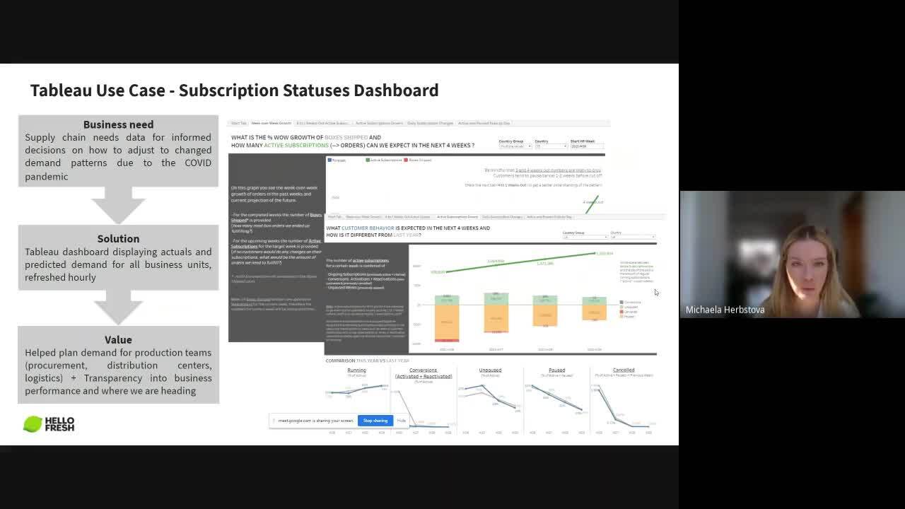Virtual Tableau Day | Retail Summit