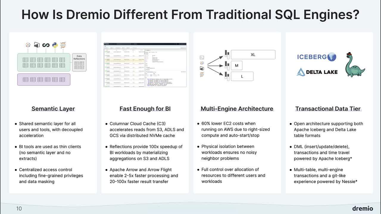 BI at the Speed of Thought with Dremio and Tableau