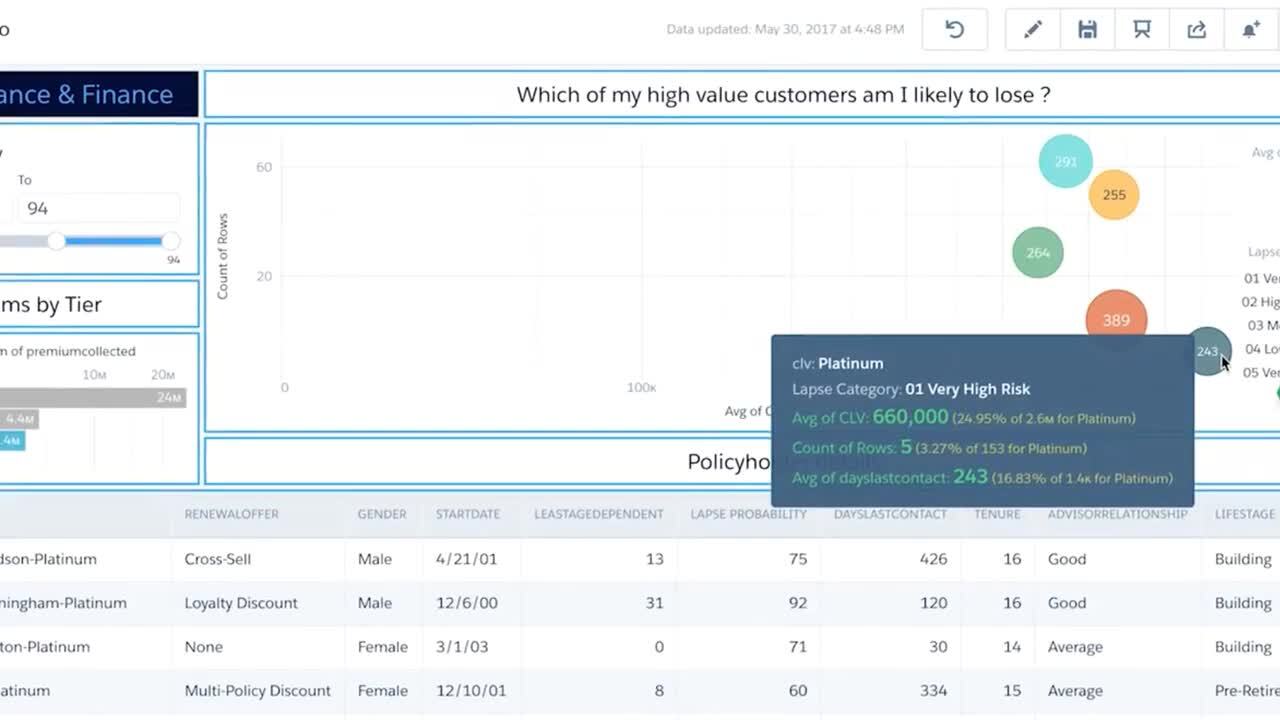 Tableau for Insurance