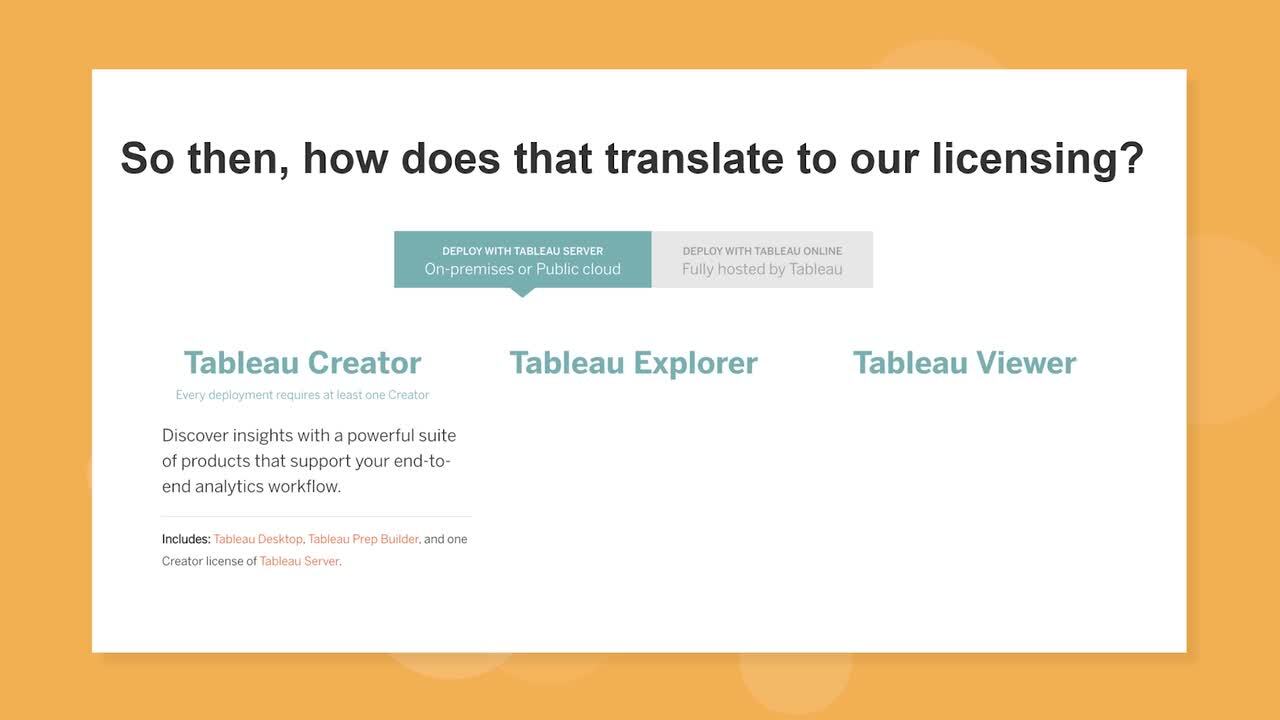 Tableau Live 2021 Asia Pacific On-Demand Sessions