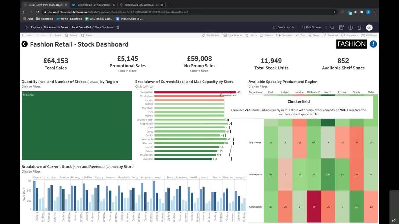 Virtual Tableau Day | Retail Summit