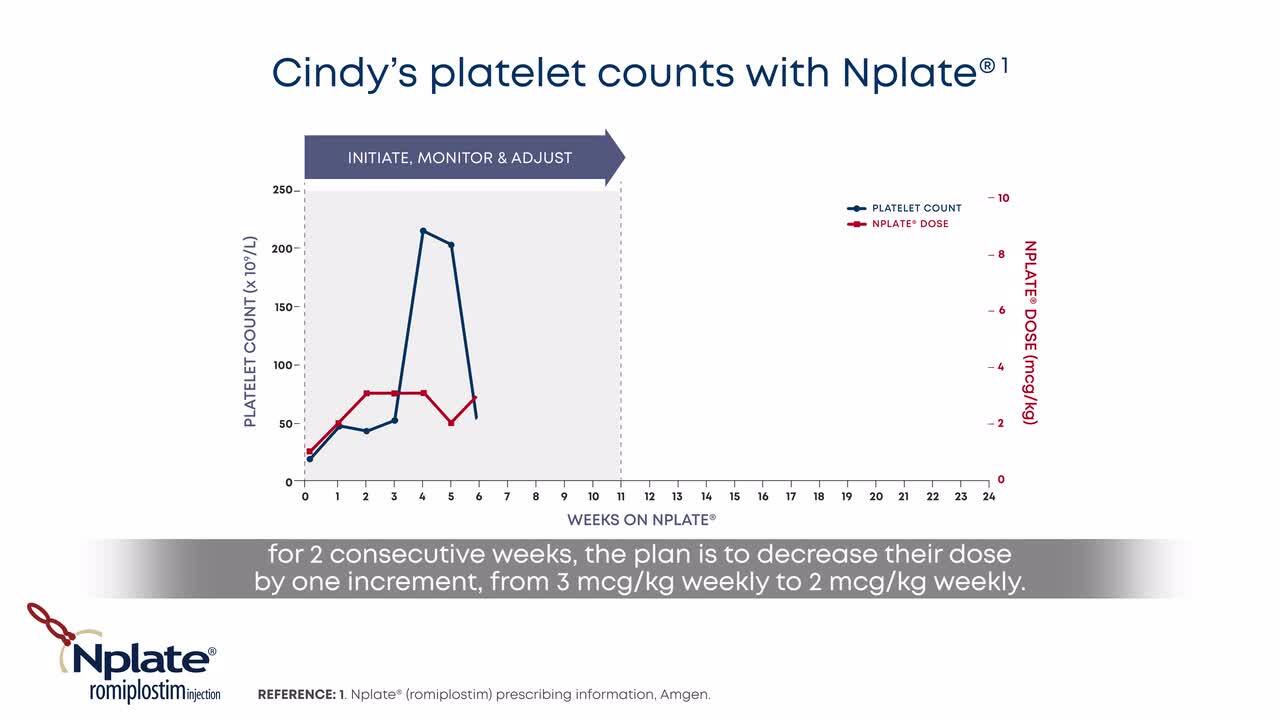 Nplate Romiplostim Reimbursement Assistance Jcode