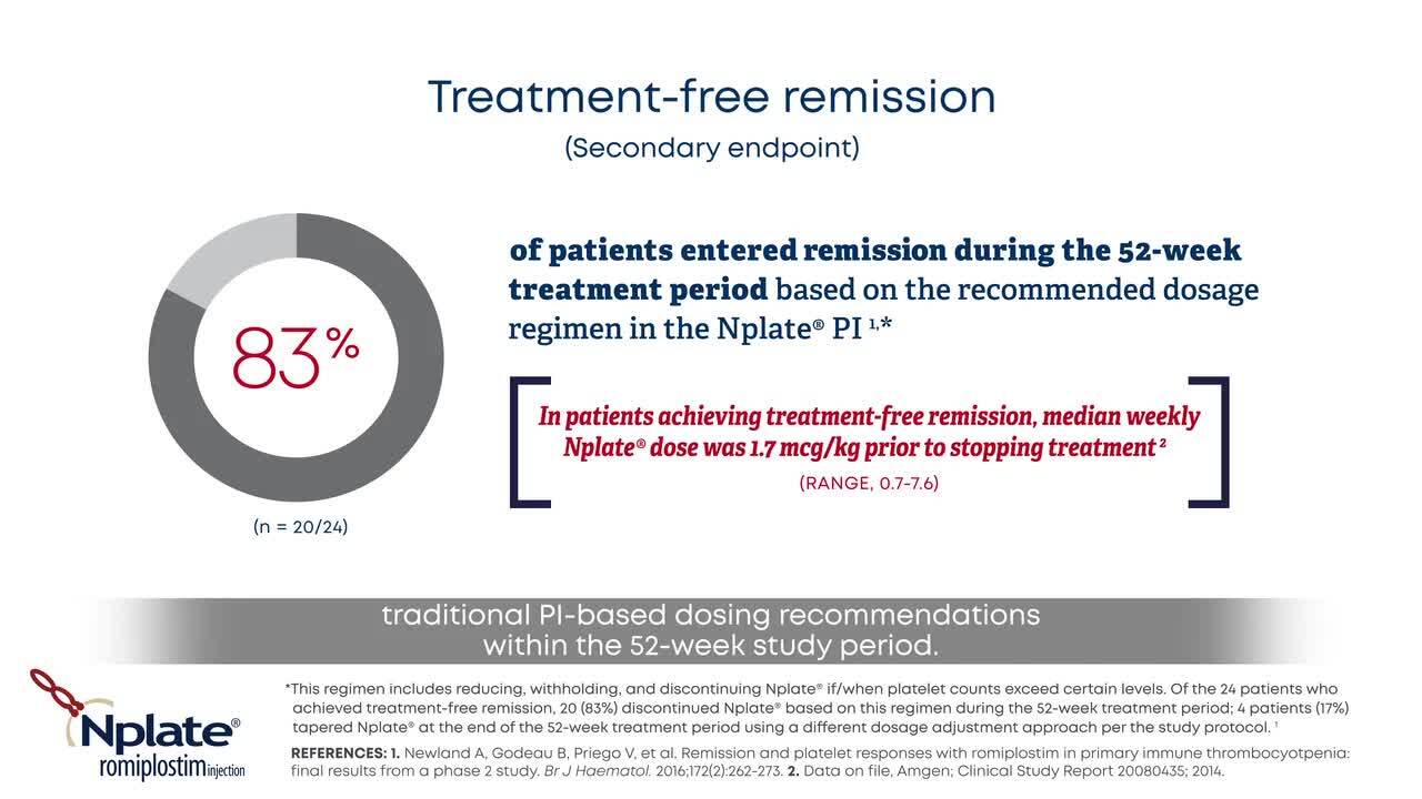 Nplate Romiplostim Reimbursement Assistance Jcode