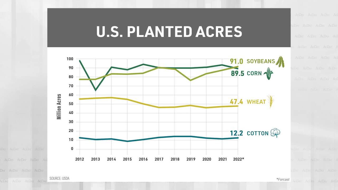 Grain Stocks 062922 - THE LATEST - AgDay OTT