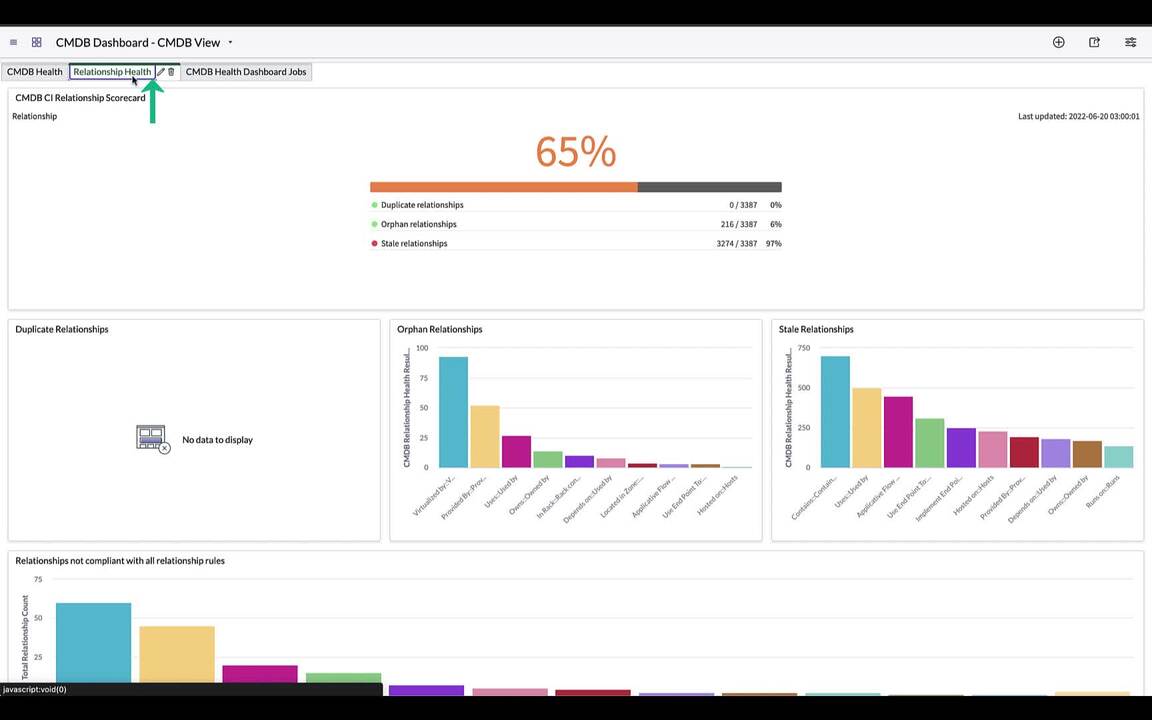 Platform Configuration Management Database Cmdb Servicenow