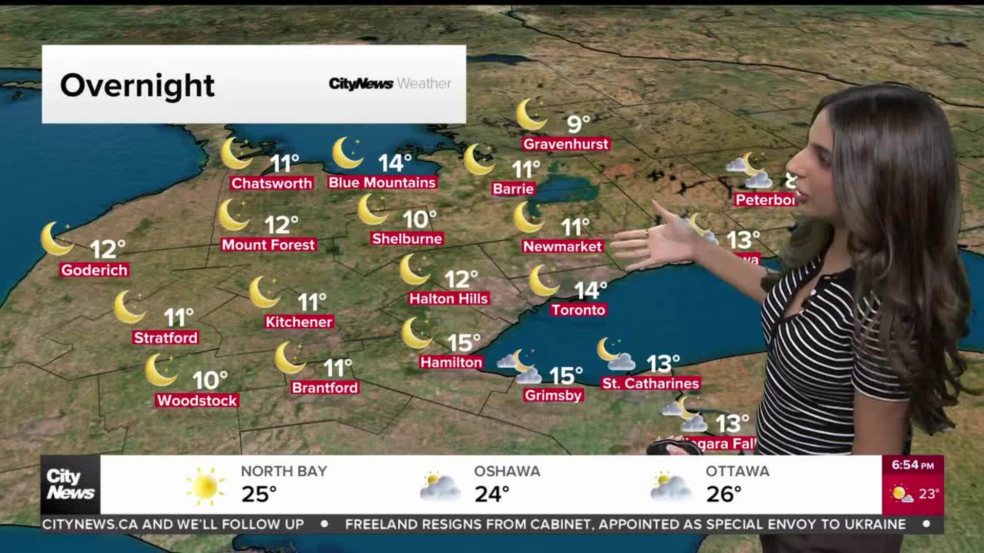 Summer-like temperatures continue until the end of the week