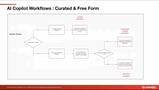 Palo Alto Networks Strata Copilot Workflow Demo | Palo Alto Networks